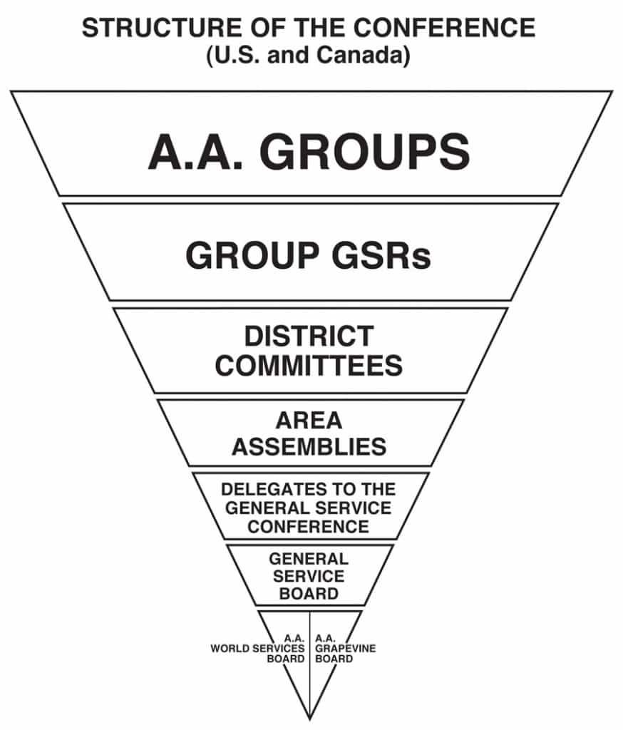 12 Steps & 12 Traditions of Alcoholics Anonymous – AA District 5 ...