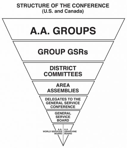 12 Steps & 12 Traditions of Alcoholics Anonymous – AA District 5 ...